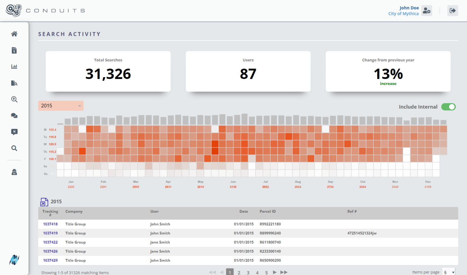 Online lien, code and utility property reports ⁄ Net Assets